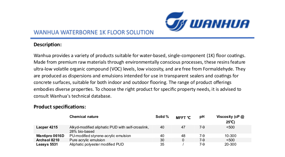 Wanhua Chemical Products