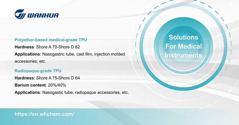 Wanhua Chemical Plastics Portfolio